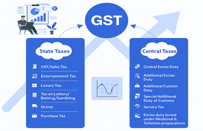 GST 2.0: New 5% & 18% Slabs Effective 22 Sep 2025