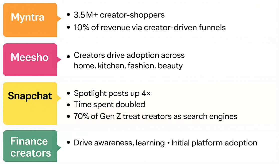 India’s Creator Economy: Growth, Trends & Influence 2025